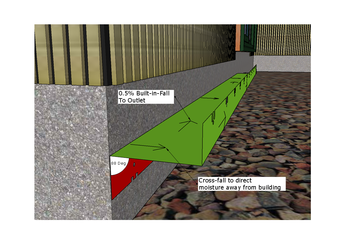 E2 Level Entry Threshold Channel Features
